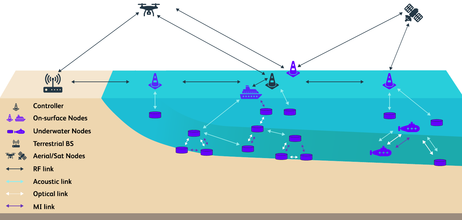 ARRC's Groundbreaking Advancements in Underwater Communication Technology | Technology ...